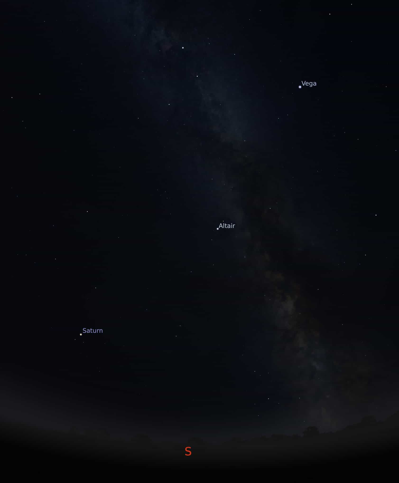 Finding South Using the Stars - The Natural Navigator