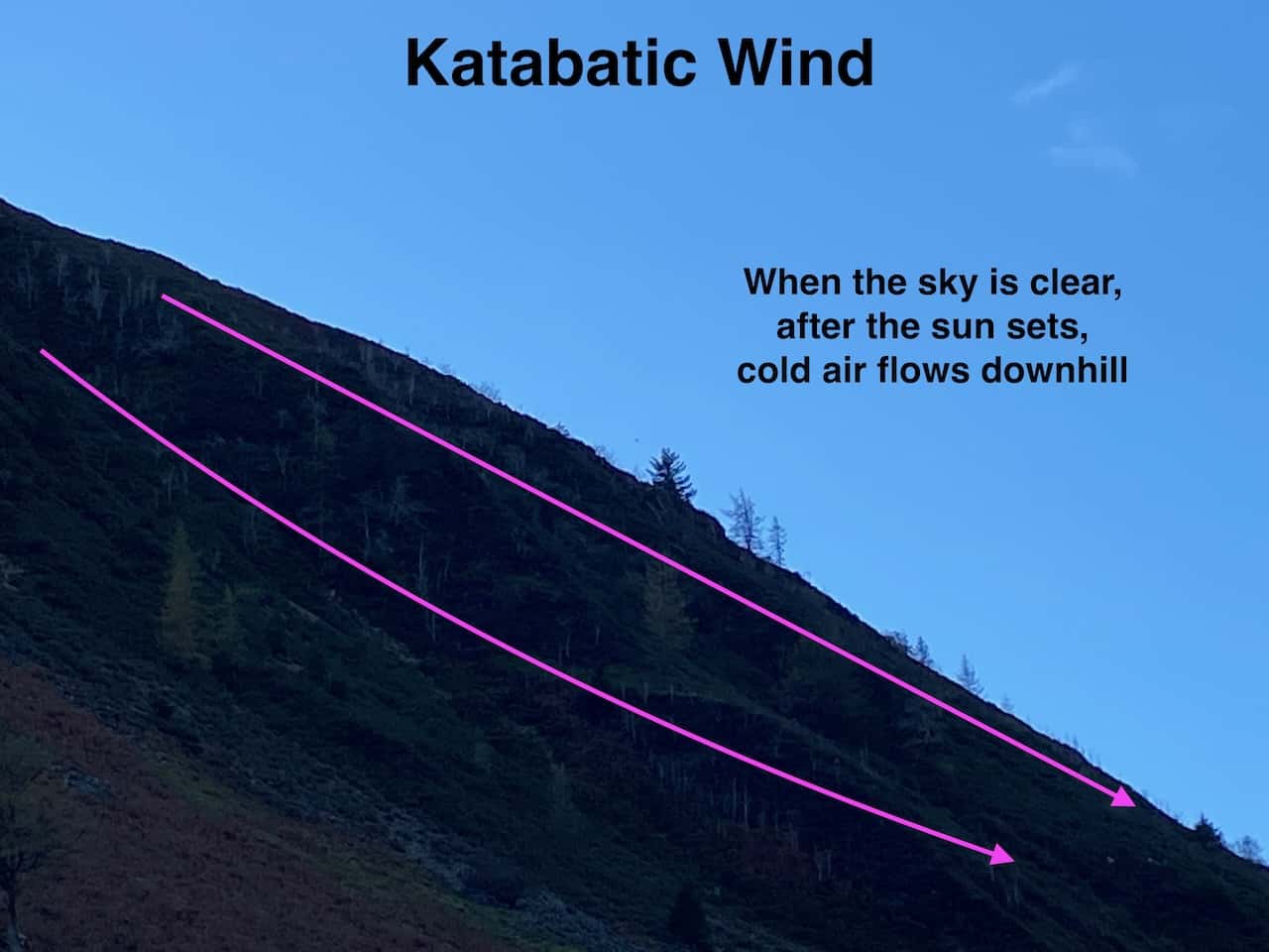 What is a Katabatic Wind? - The Natural Navigator