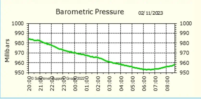 The Effect of Air Pressure on Tide Heights - The Natural Navigator