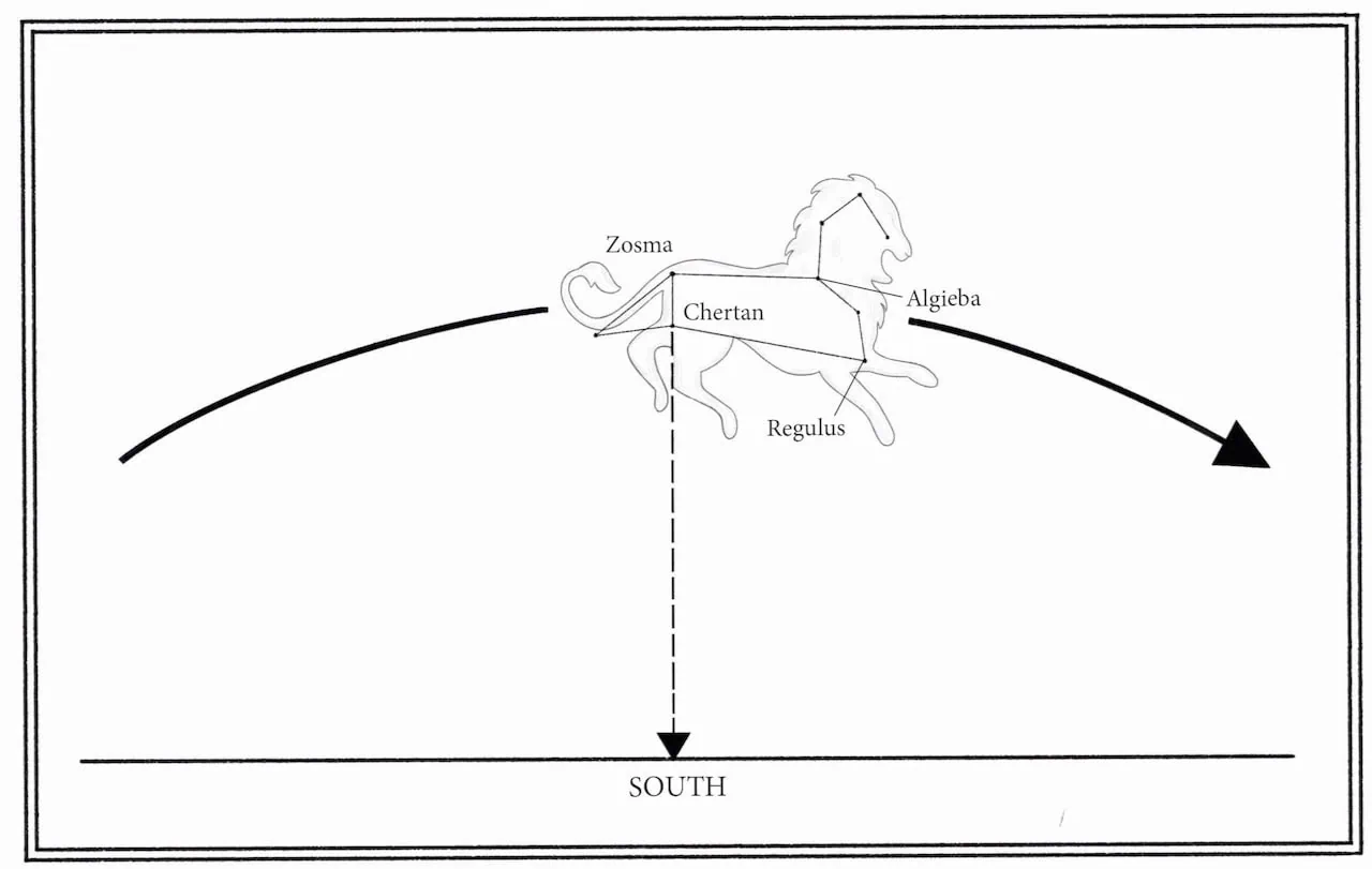 How to Navigate using the Moon - The Natural Navigator